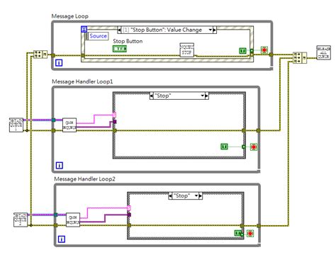 LabVIEW程式技巧 生產者與消費者程式演練 進階