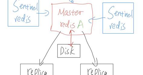 App Structure Redis Album On Imgur App Structure Redis Album On Imgur