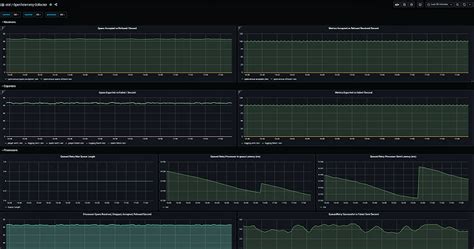 using opentelemetry and prometheus a practical guide to data collection