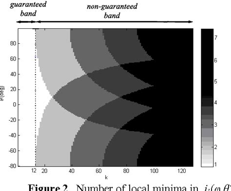 figure 2 from adaptive doa tracking using microphone arrays semantic scholar