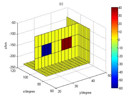 A Synthetic Model 1 B Estimated Model 1 C Synthetic Model 2