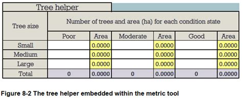 Biodiversity Metric 40 Whats It All About Bristol Tree Forum