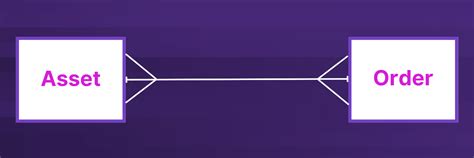 Lookup Or Junction Object A Salesforce Architects Decision Guide