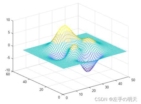 【matlab函数分析】绘图函数：colormap查看并设置当前颜色图matlab左手の明天 开放原子开发者工作坊
