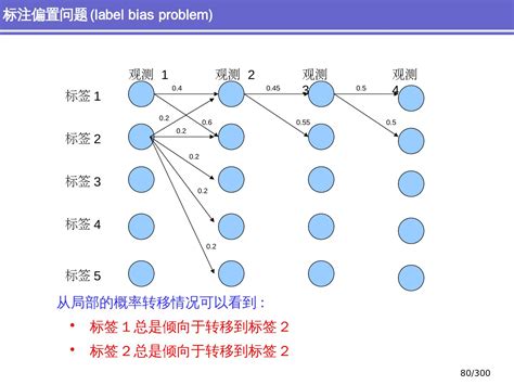 自然语言处理基础