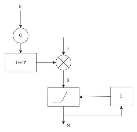 Basic Structure Of A Single Pulse Coupled Neuron Download Scientific