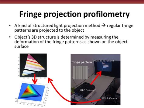 Robust Fringe Projection Profilometry Via Sparse Representation Ir Dr Daniel P K Lun 倫栢江博士