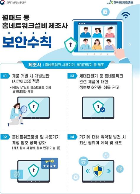 공동주택 홈네트워크 필수설비·보안관리 실태조사 시행소비자를위한신문 Consumertimeskorea