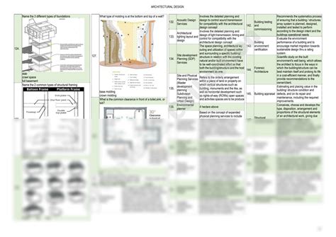 SOLUTION Part Architectural Design Refresher Notes For Architects