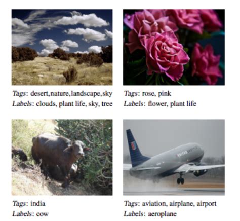 Pseudo Labeling Semi Supervised Learning