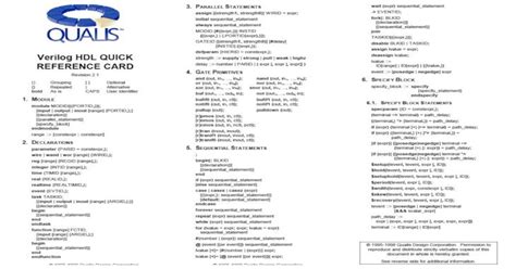 Verilog Quick Reference Card Eeimperialacuk Quic · 2 Qualls