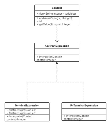 【设计模式】25行为型模式 解释器interpreter 技术猫猫 博客园