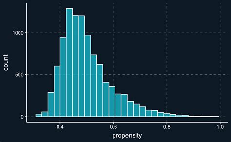 CAUSAL DATA SCIENCE FOR BUSINESS ANALYTICS Matching And Subclassification