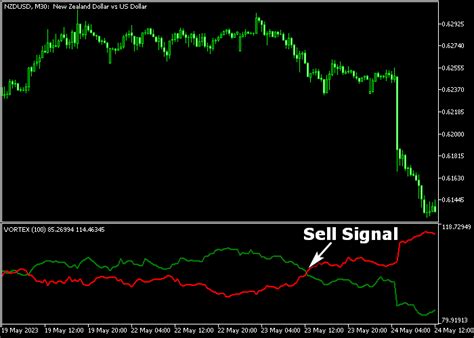 Vortex Forex Trend Indicator For Mt5