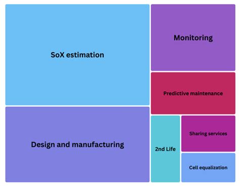 what is digital twin in bms