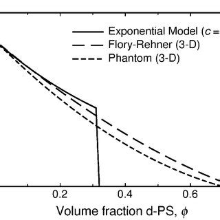 The Various Polymer Network Diffusion Couples Used For The Download Scientific Diagram