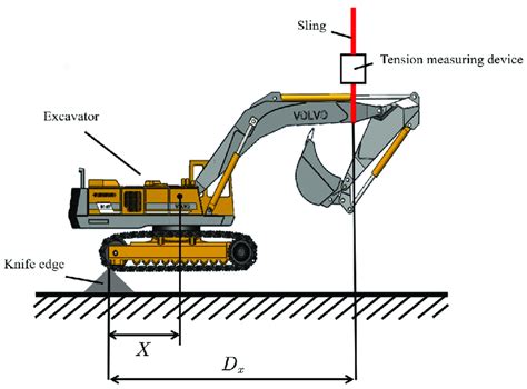Method Of Measuring Center Of Gravity Of Excavator Download Scientific Diagram