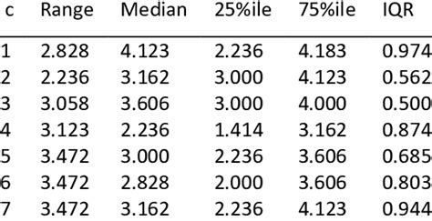 ANOVA Graph Analysis Of Experiment Download Table