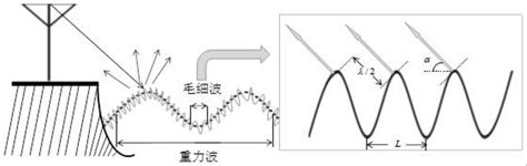 一种零陷展宽的海杂波抑制方法与流程