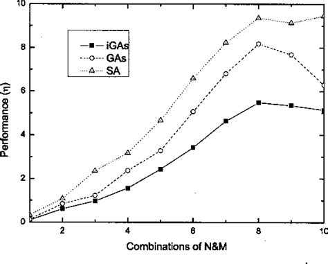 Figure 1 From An Improved Genetic Algorithm For Flow Shop Sequencing Semantic Scholar