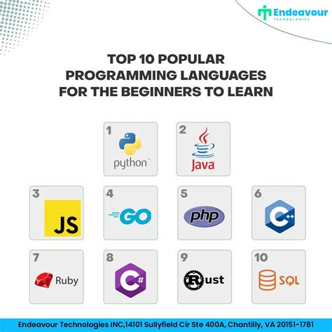 Endeavour Technologies Inc On Linkedin Programminglanguages Python