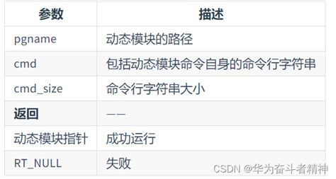 Rt Thread 组件 C库libc Posix标准 Pthread线程 动态模块①rtthread如何使用libc Csdn博客