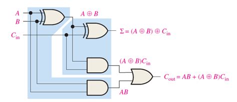 Solved How To Draw This Using Ni Elvis Ii