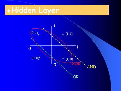 Ppt Predicting Protein Secondary Structure Using Artificial Neural Networks Powerpoint