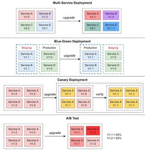 Yasir Bin Ismail On Linkedin Followformore Deployment K8sfull Production