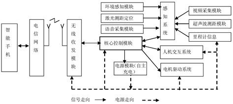 Improved Vfh Algorithm Based Positioning And Obstacle Avoidance Method
