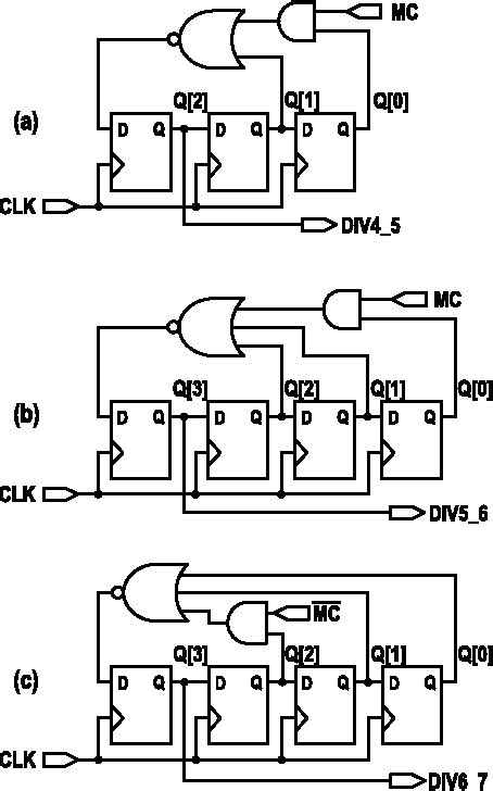 Figure 2 From Divide By N And Divide By Nn1 Prescalers Based On A Shift Register And A Multi