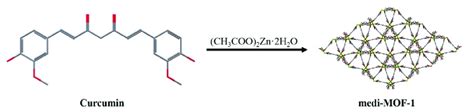 Scheme 1 The Synthetic Process Of Medi Mof 1 Download Scientific