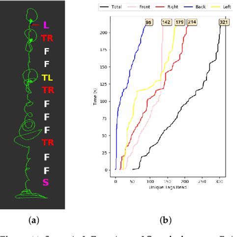Figure 1 From Design Of A Uav For Autonomous Rfid Based Dynamic Inventories Using Stigmergy For