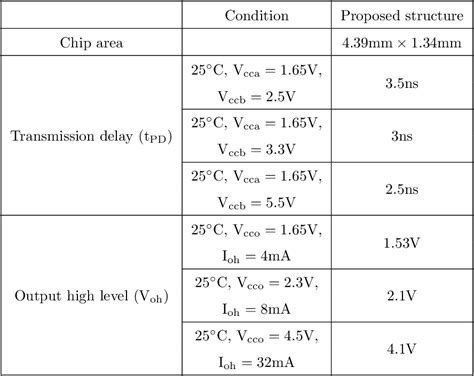 Table 1 From An Implementation Of Hot Swap Circuit With High