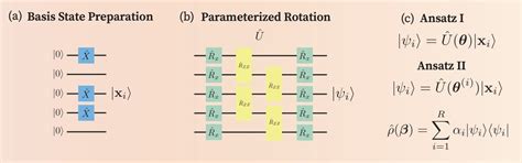 swiss researchers develop efficient quantum algorithm for simulating