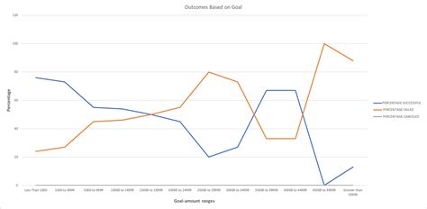 Github Sprad1kickstarter Analysis Performing Analysis On Kickstarter Data To Uncover Trends