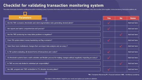 Checklist For Validating Transaction Monitoring System Themes Pdf