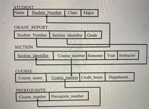 Solved Marksl Specify The Following Queries In SOL On The Chegg