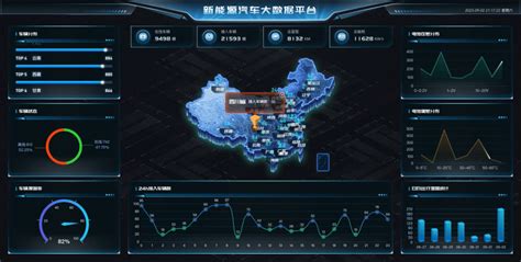 新能源汽车大数据平台 Vue3 数据可视化大屏 完竣世界