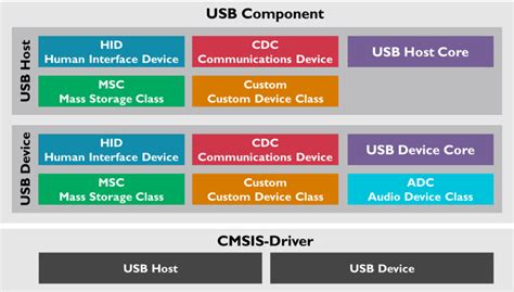 usb应用实战视频教程第3期：手把手玩转usb bulk方式下位机和qt6 4上位机开发（上篇） 硬汉嵌入式 博客园
