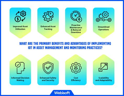 Iot In Asset Management Smart Tracking And Optimization Webisoft Blog