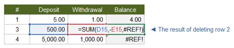 create a running balance in excel that allows you to insert delete