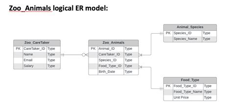 Solved Please Identify All The Fks Foreign Keys ﻿in The
