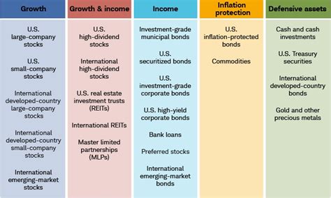 Whats In Your Portfolio The Role Of Various Asset Classes 2025