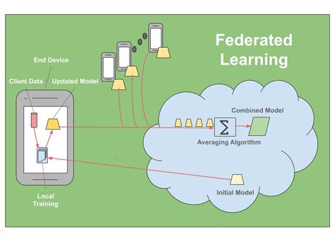 fusion learning the one shot federated learning geeksforgeeks