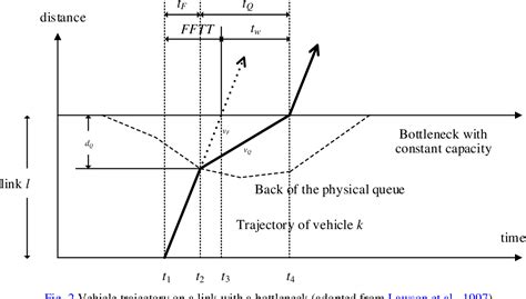 Figure 2 From Eco System Optimal Time Dependent Flow Assignment In A
