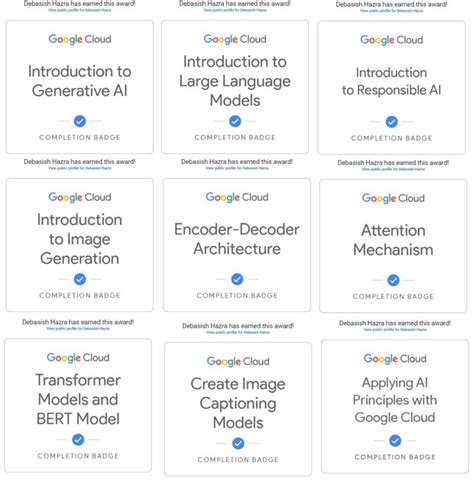 Generativeai Llms Encoder Responsibleai Ethicalai Debasish Hazra