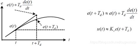 Matlab动态pid仿真及pid知识梳理matlab Pid Csdn博客