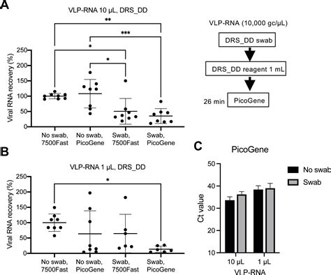 Rapid And Sensitive On Site Detection Of SARS CoV RNA From Environmental Surfaces Using