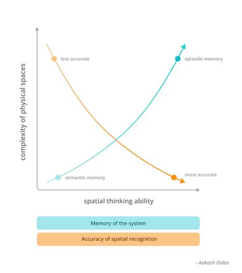 Spatialcomputing Spatialdesign Userexperience Userinterface